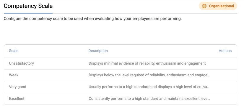 How to edit the Competency Scale?