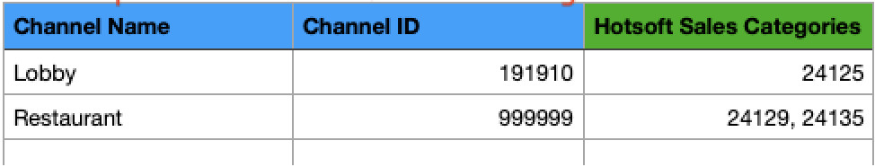 Hotsoft Revenue Integration