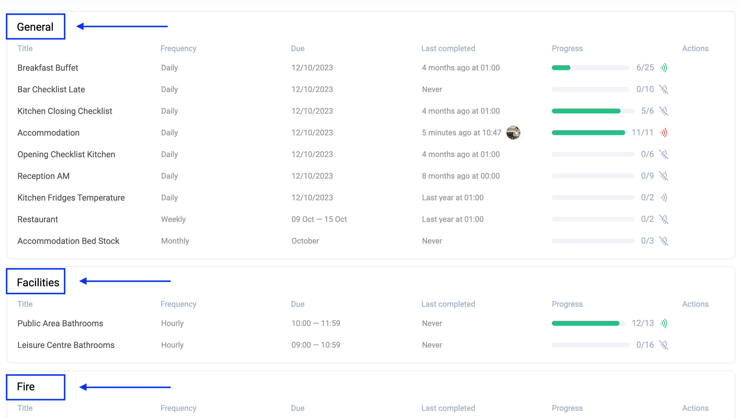 How to navigate the Checklists Dashboard?