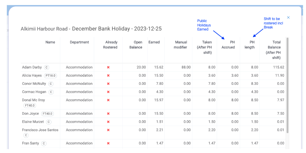 How to use the autoroster tool during the Christmas period?