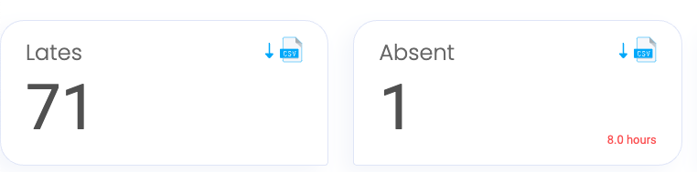 HOD Dashboard