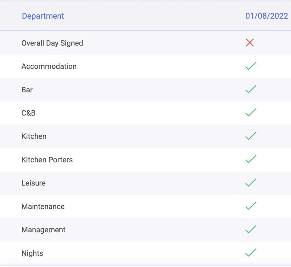 How to use the Sign-Off Monitor?
