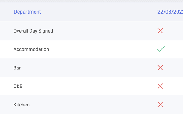 How to use the Sign-Off Monitor?