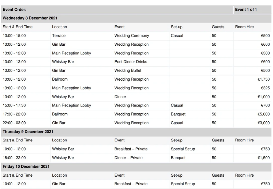 Function Sheets For An Event