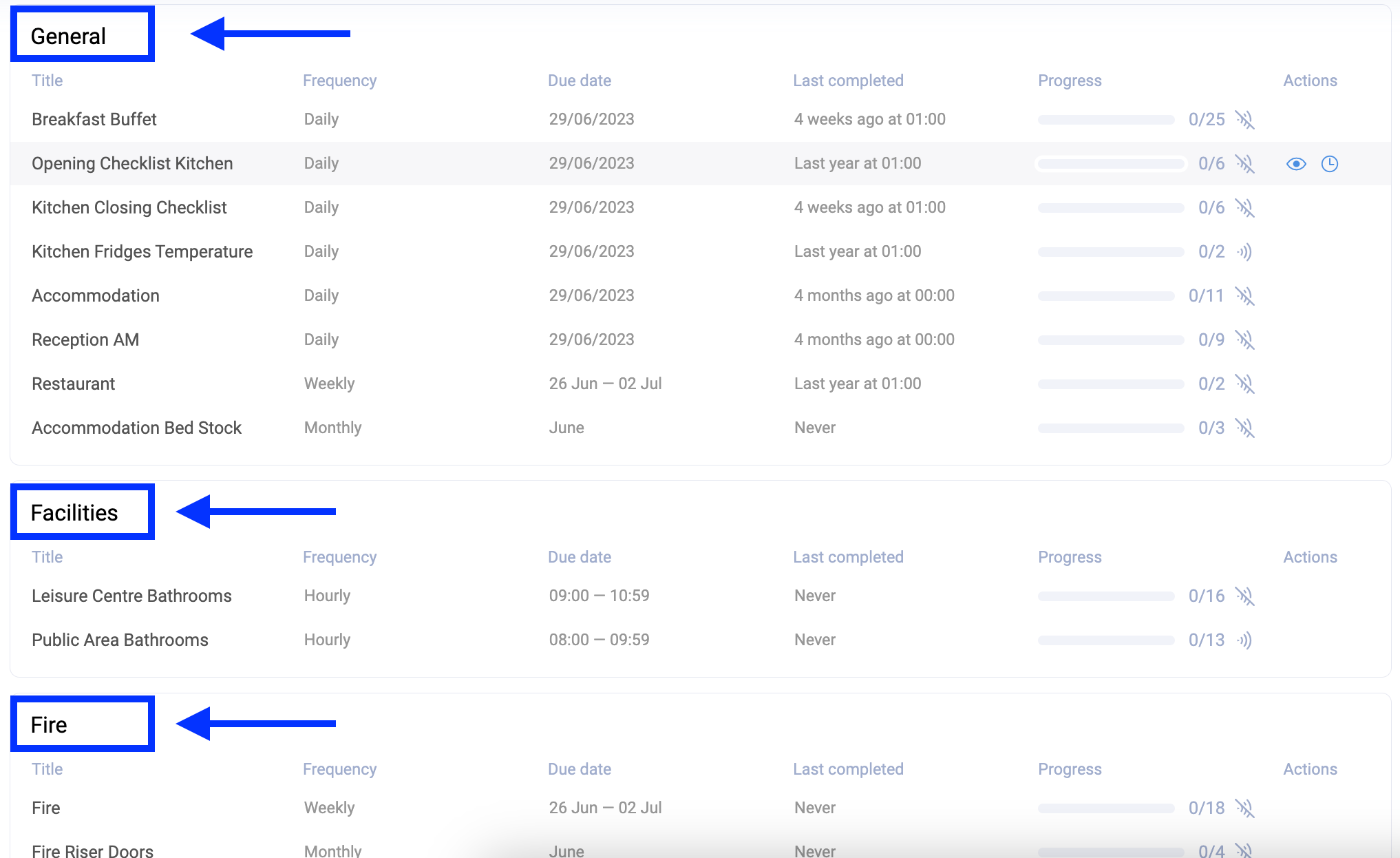 How to navigate the Checklists Dashboard?