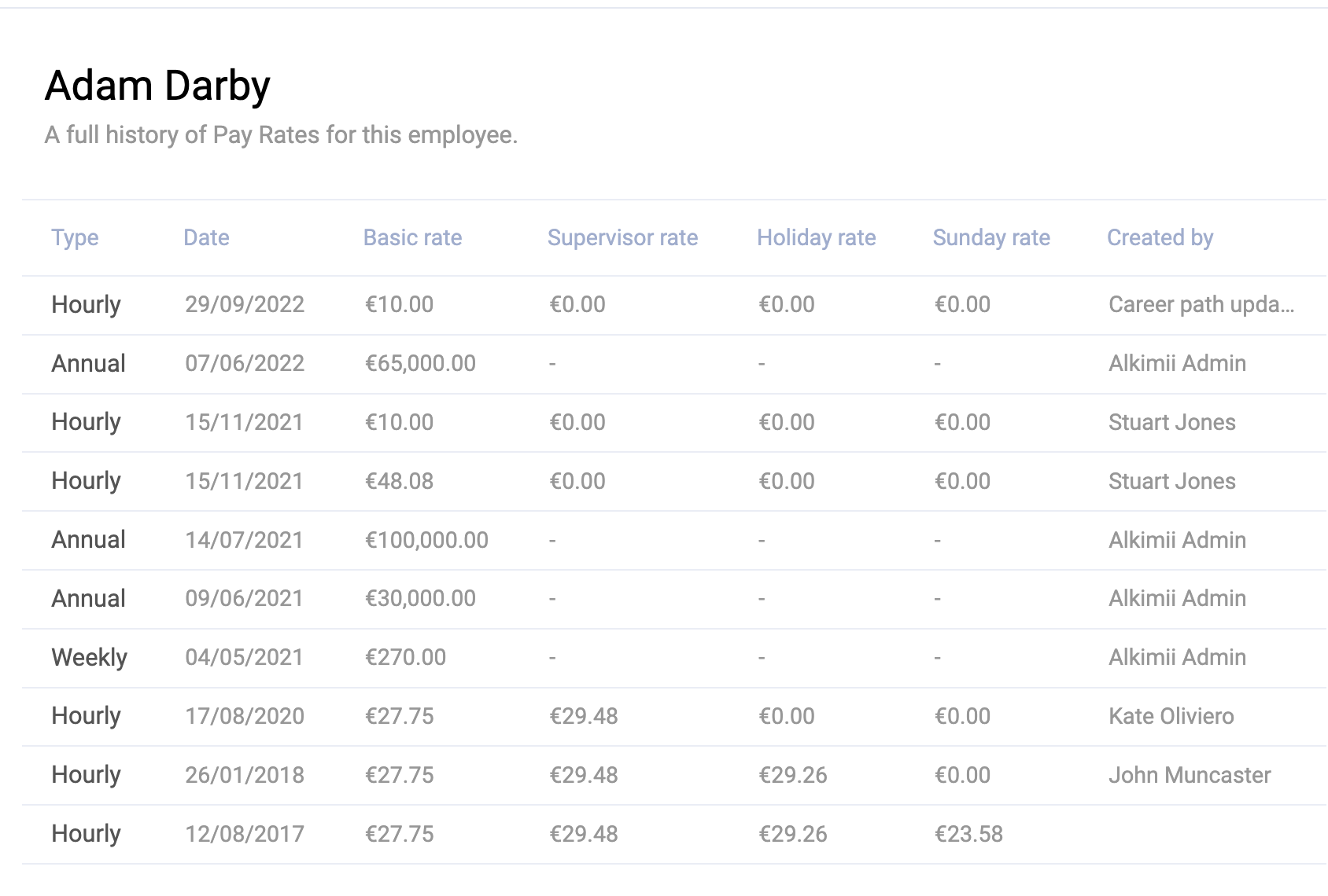 How To Check Your Pay Rates History How To Check Your Pay Rates History
