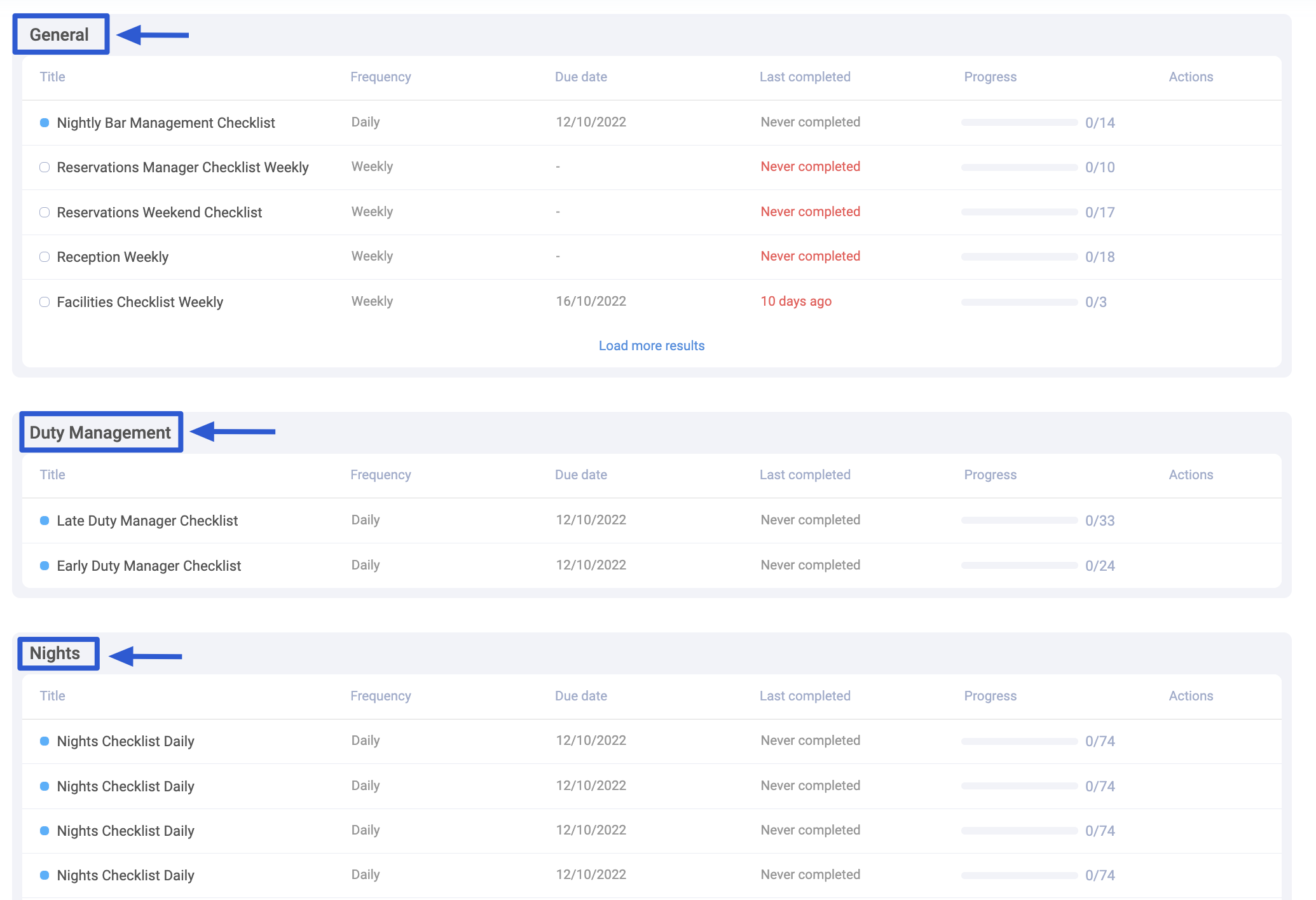 How to navigate the Checklists Dashboard?