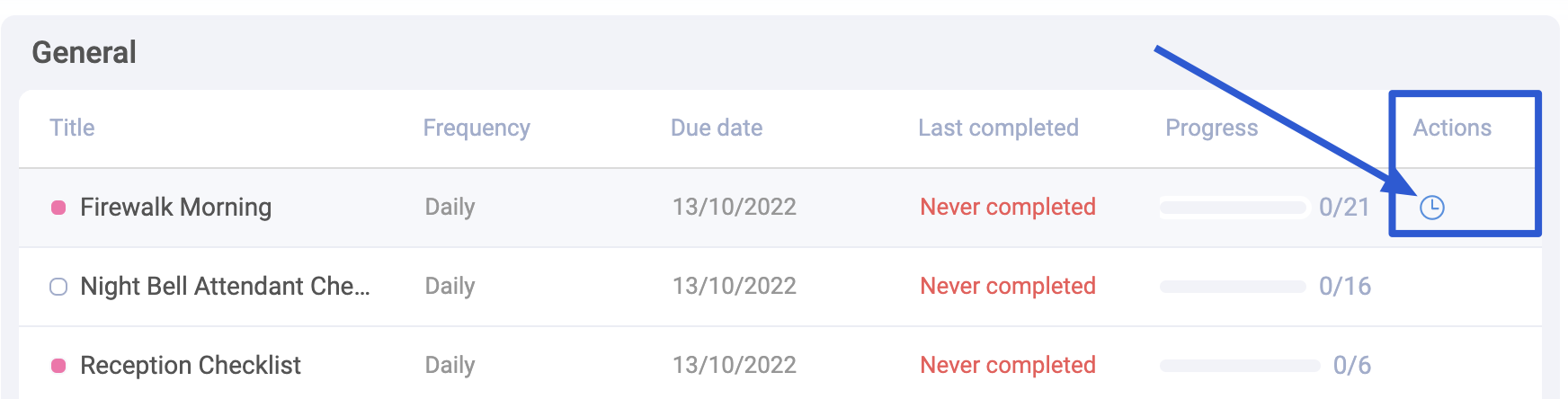 How to navigate the Checklists Dashboard?
