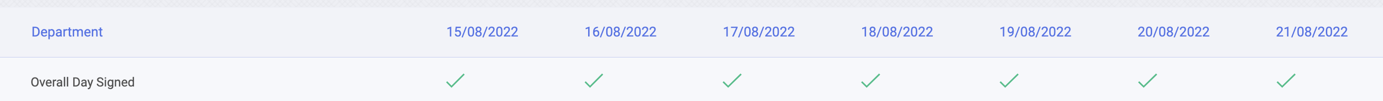 How to manage TOIL from the Week Details Screen?